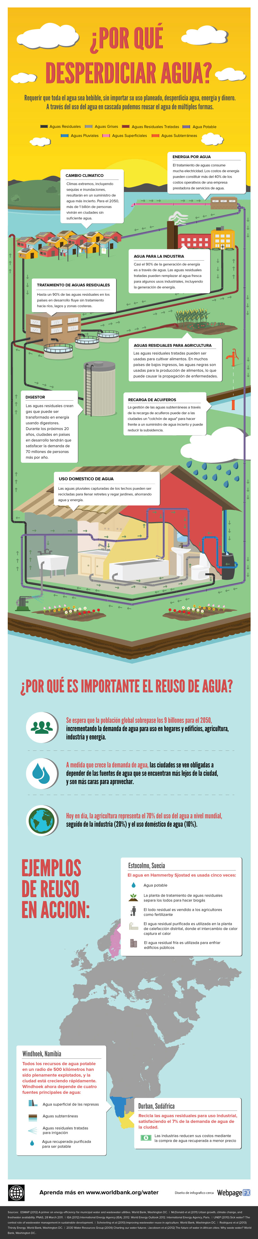 Infografía: La importancia de cuidar y reusar el agua